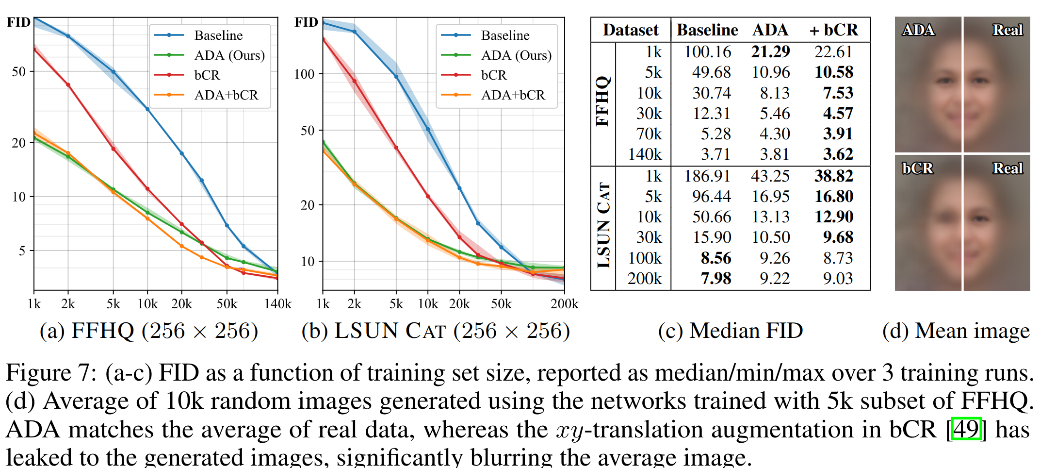 Training Generative Adversarial Networks with Limited Data | Generative blog